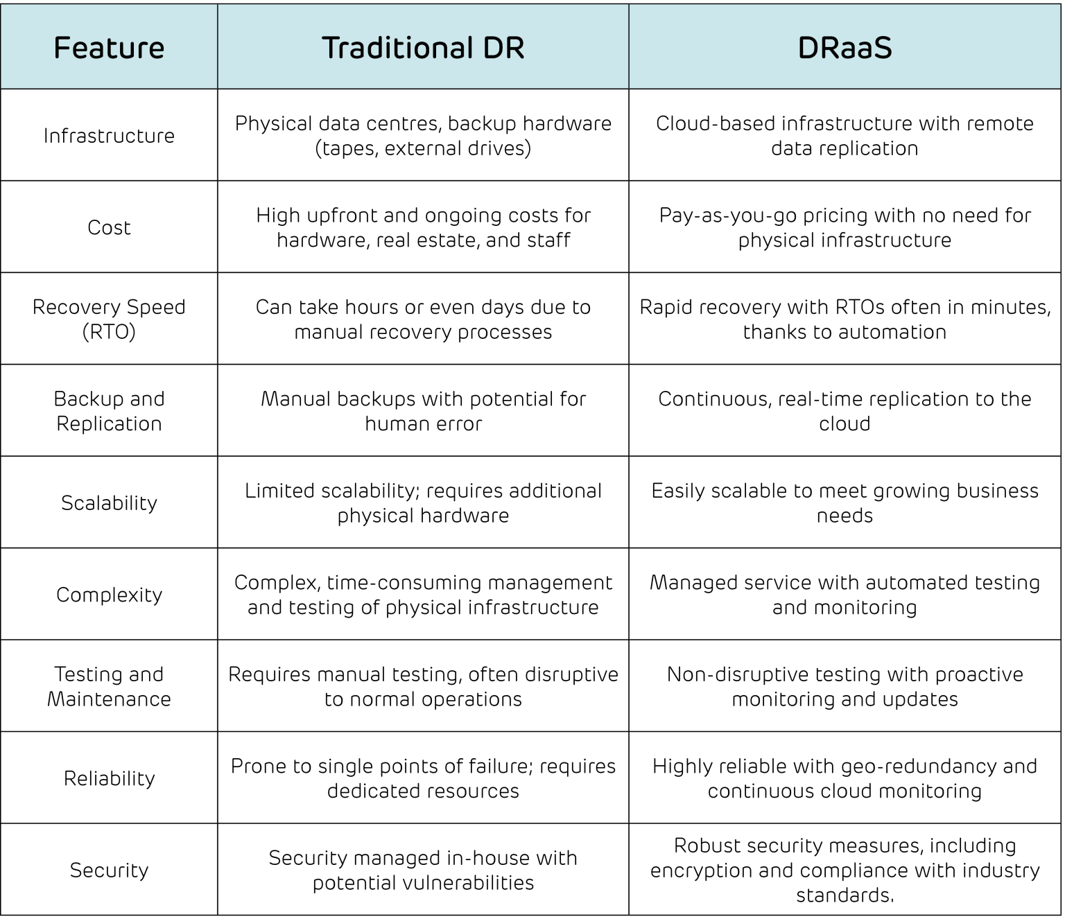 Disaster Recovery in the Cloud: Why DRaaS is a Game-Changer - News ...